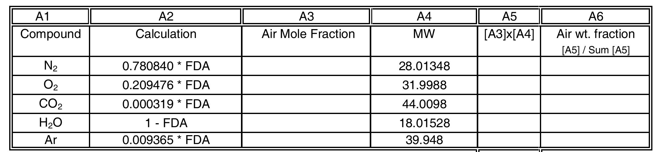 Table 55 - Gas Turbine Heat Recovery Steam Generators ASME