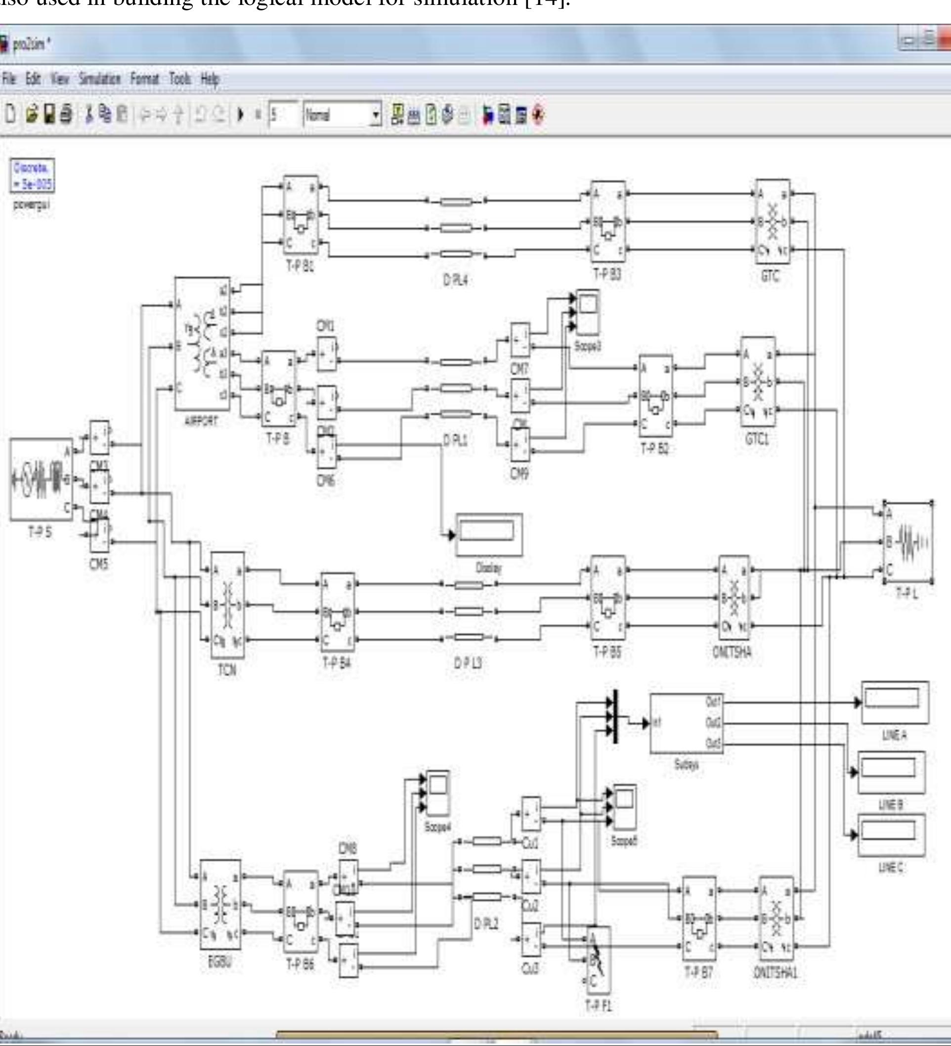 Figure 9 - FAULT DETECTION ON RADIAL POWER DISTRIBUTION