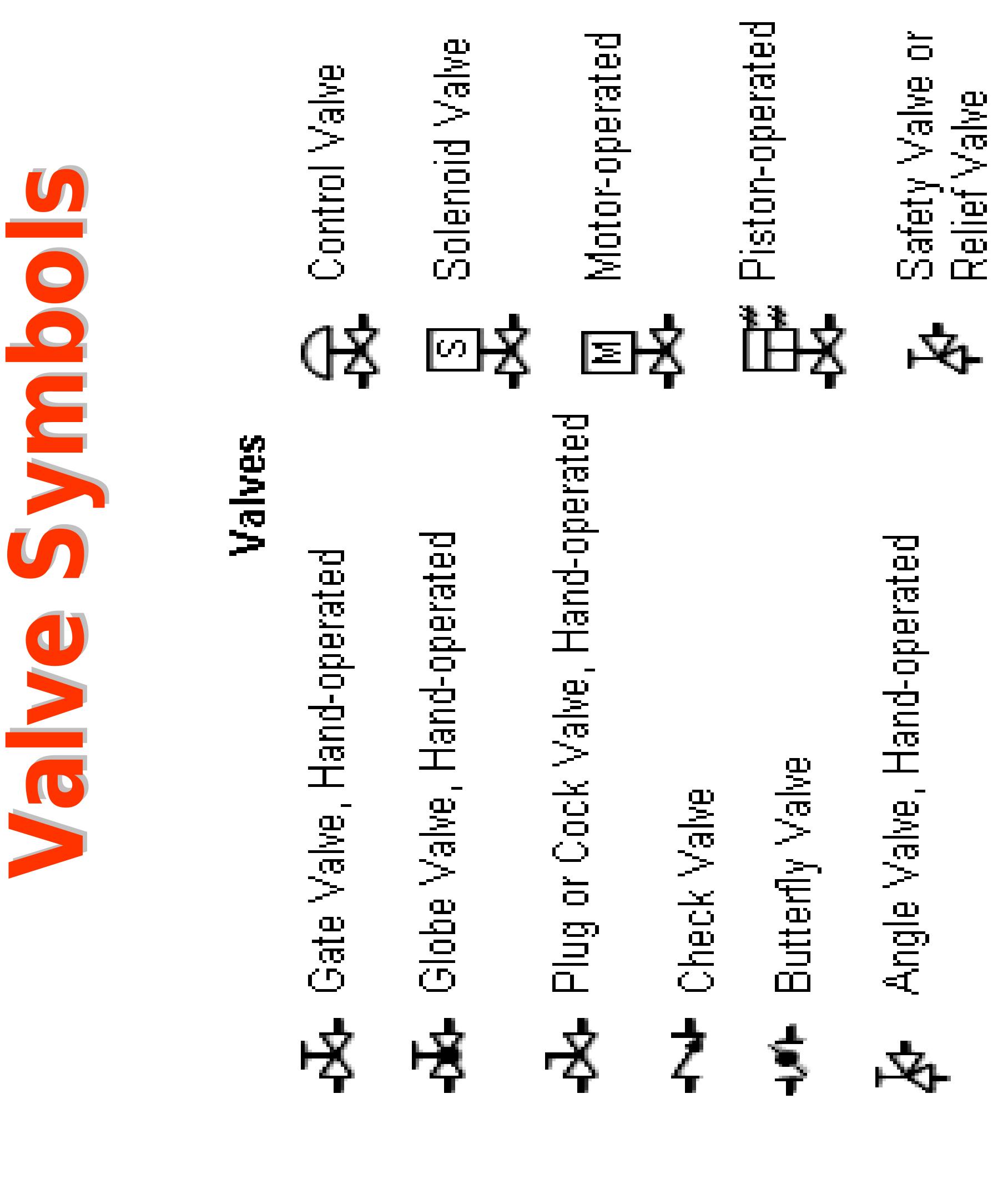 Figure 8 - P&ID SYMBOLS P&ID SYMBOLS ISA Symbols and Loop