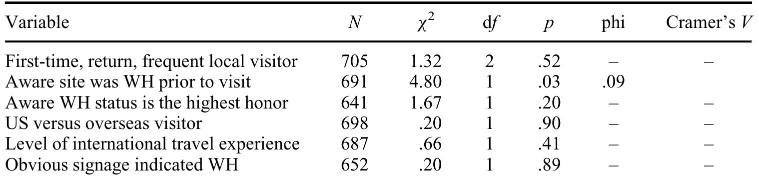 Note: see table 4 for details on effect size measurement and