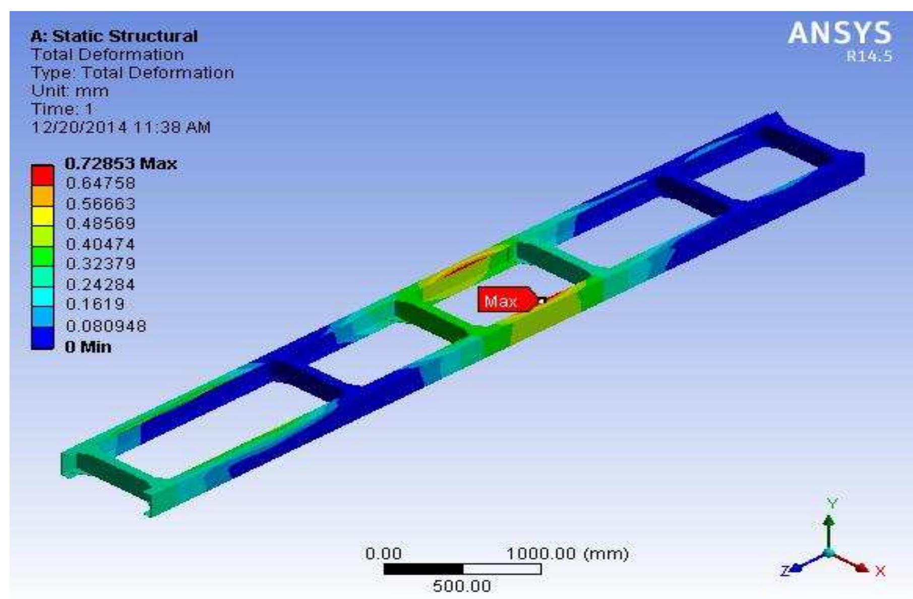 Deformation of chassis frame