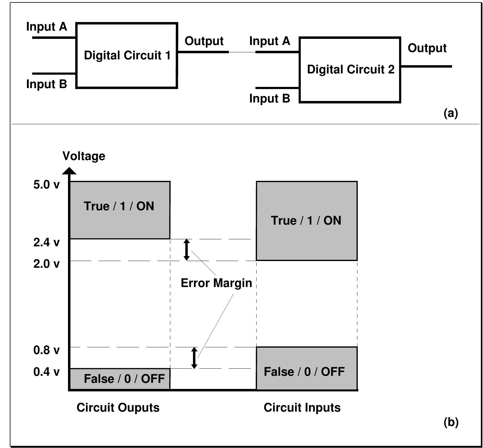 Figure 3 - An Overview of the Computer Interfacing Process