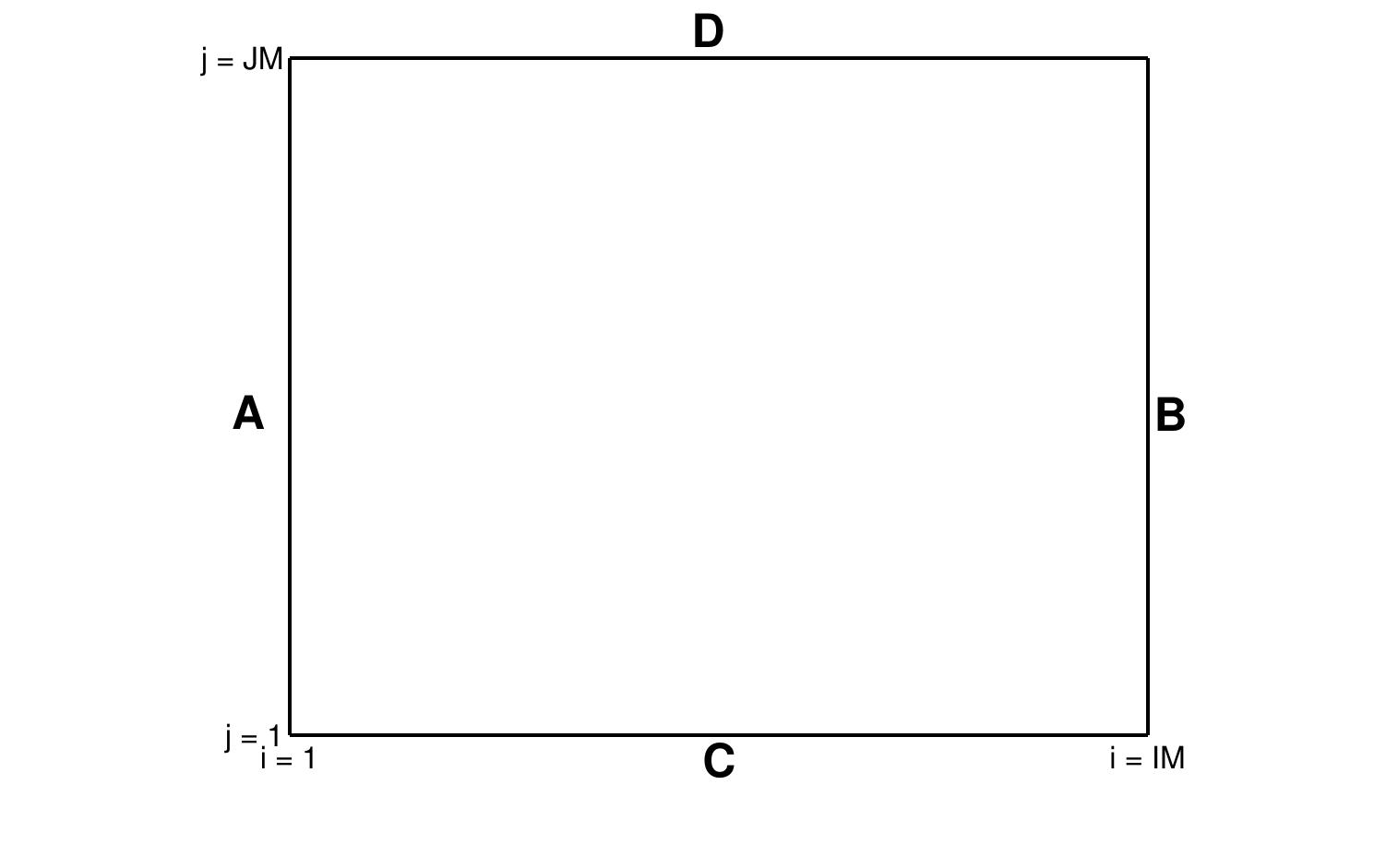 2. rectangular computational domain with solid boundaries.
