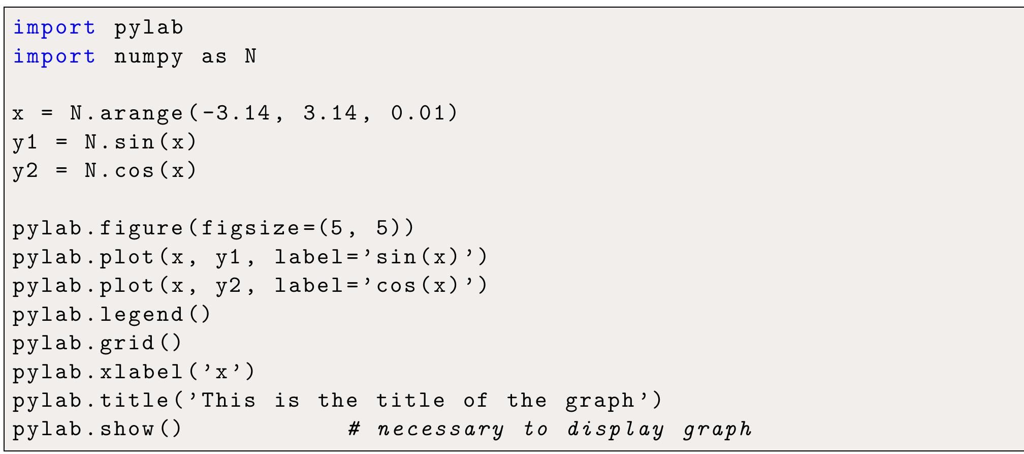Matplotlib allows us to fine tune our plots in great detail.