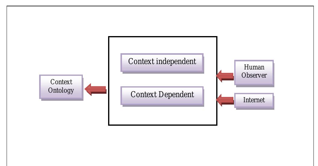 1 context information classification the cinema is closely