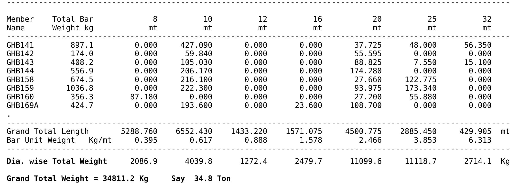 (PDF) Bar Bending Schedule & Quantity Estimation of Reinforcement Steel