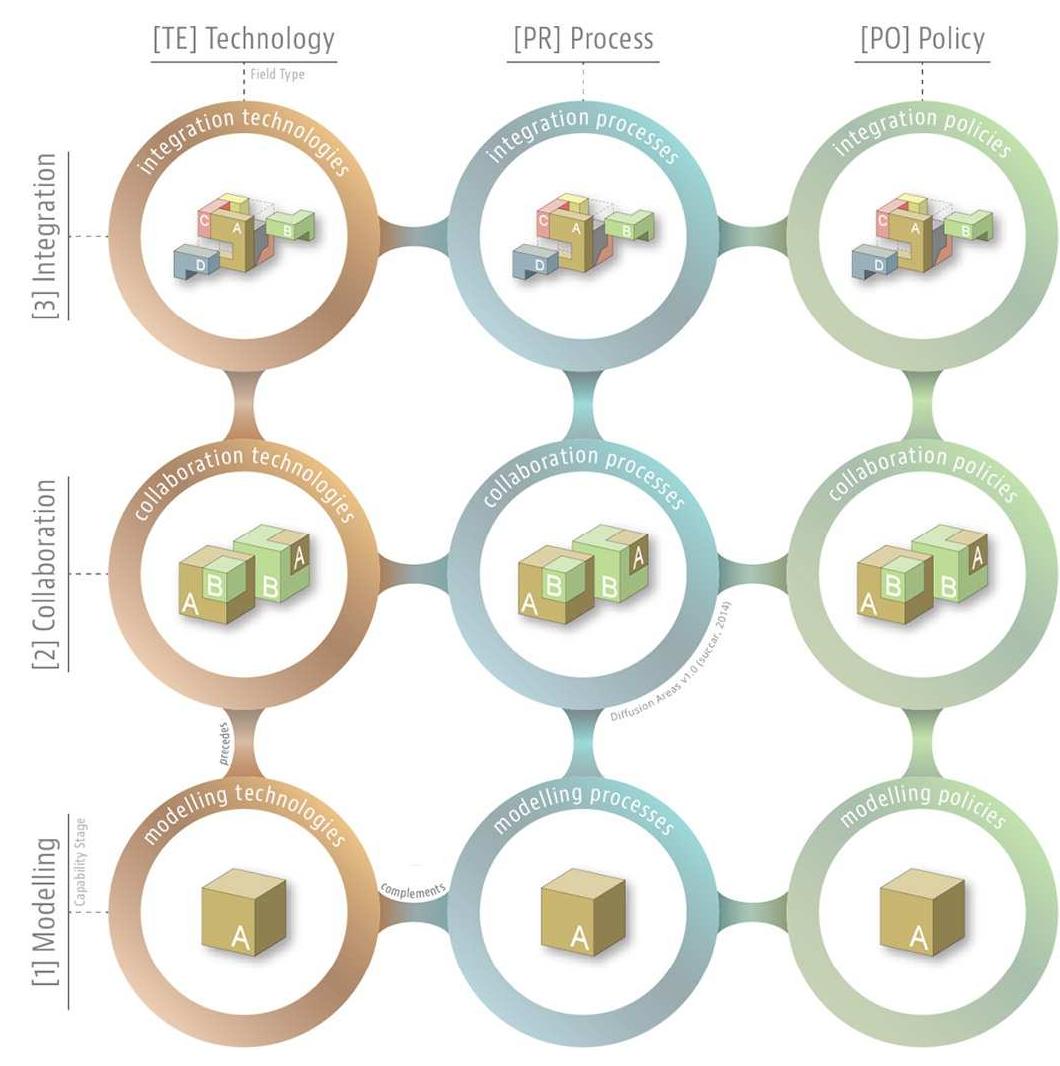Diffusion areas model v1.0 (full size, current version).