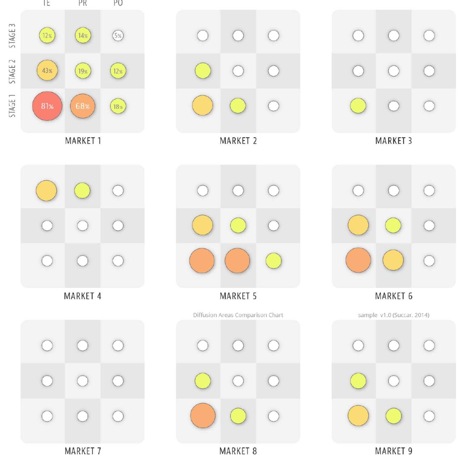 Diffusion areas comparison sample chart v1.0 (full size,