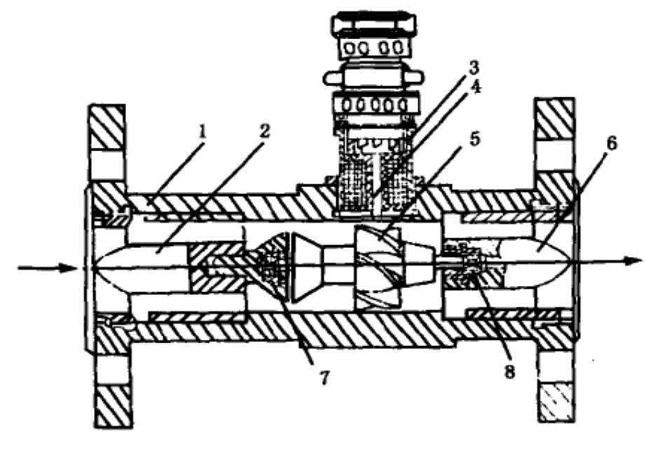 The structure diagram of turbine flowmeter impeller,
