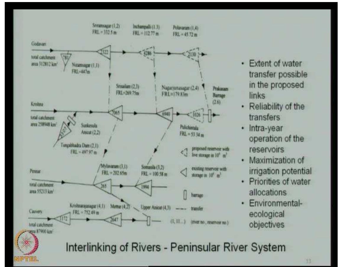 Godavari, krishna, pennar and cauvery. these are four major