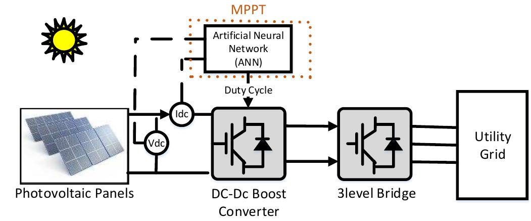 Configuration of proposed system the formation of the