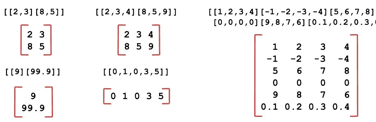 A.6 the ti-83+/84+ representation of several matrices, along