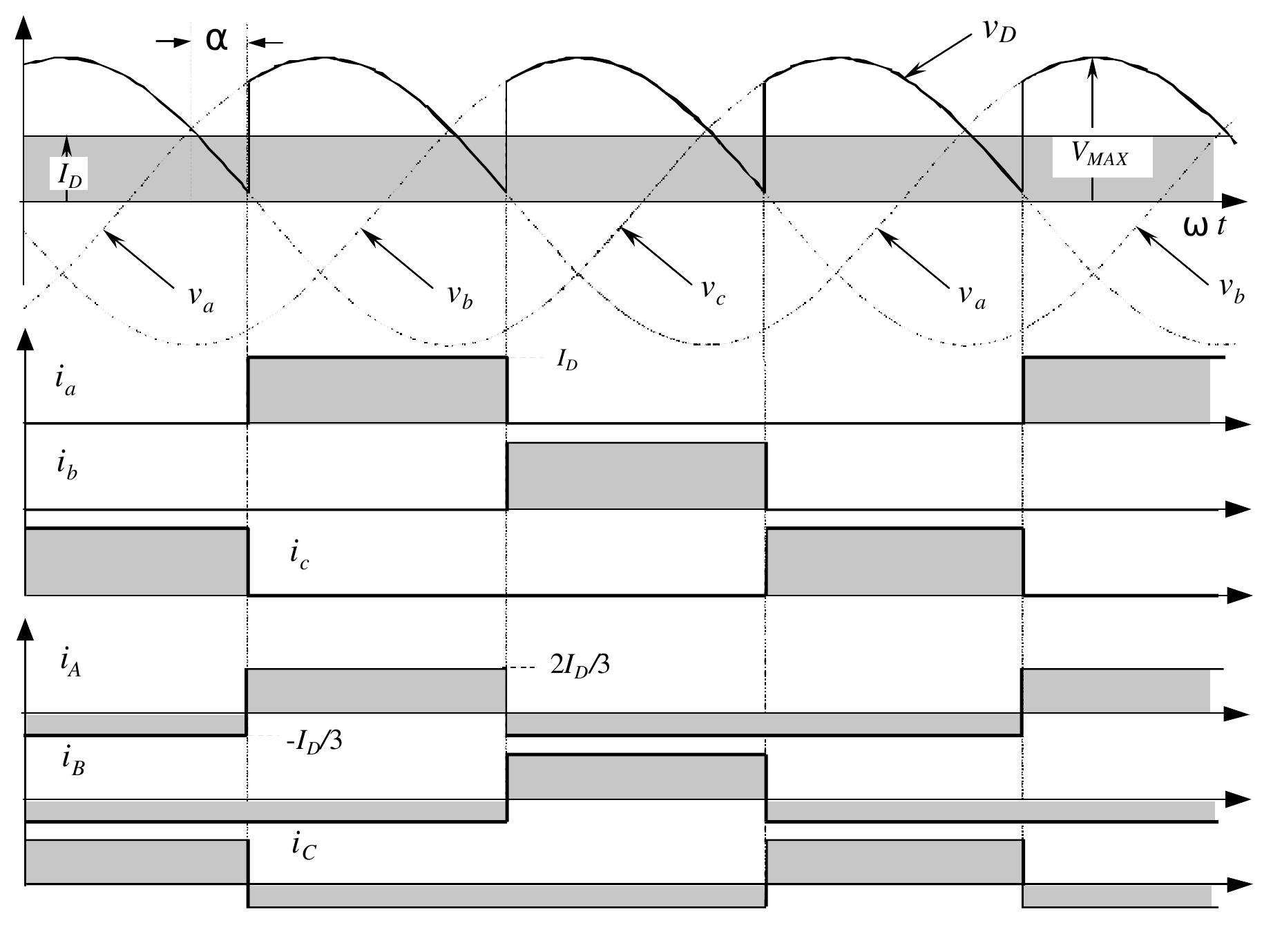 The ac currents of the half-wave rectifier are shown in