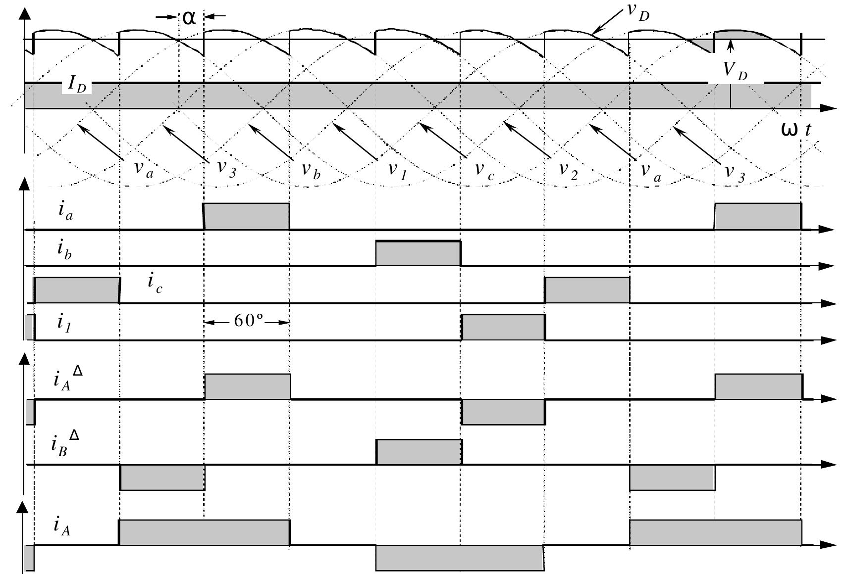 7 ac current waveforms for the six-pulse rectifier
