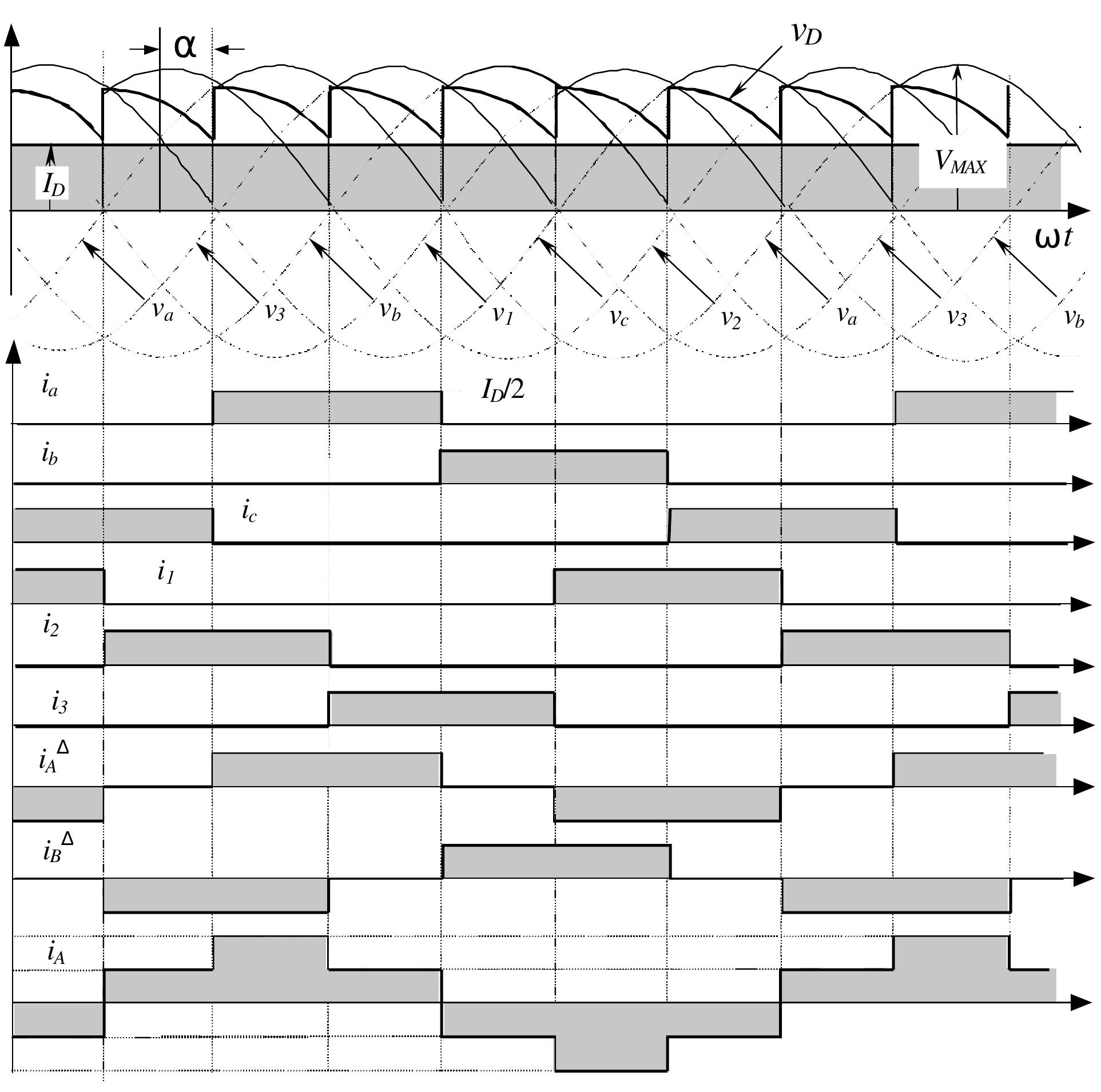 (PDF) THREE-PHASE CONTROLLED RECTIFIERS