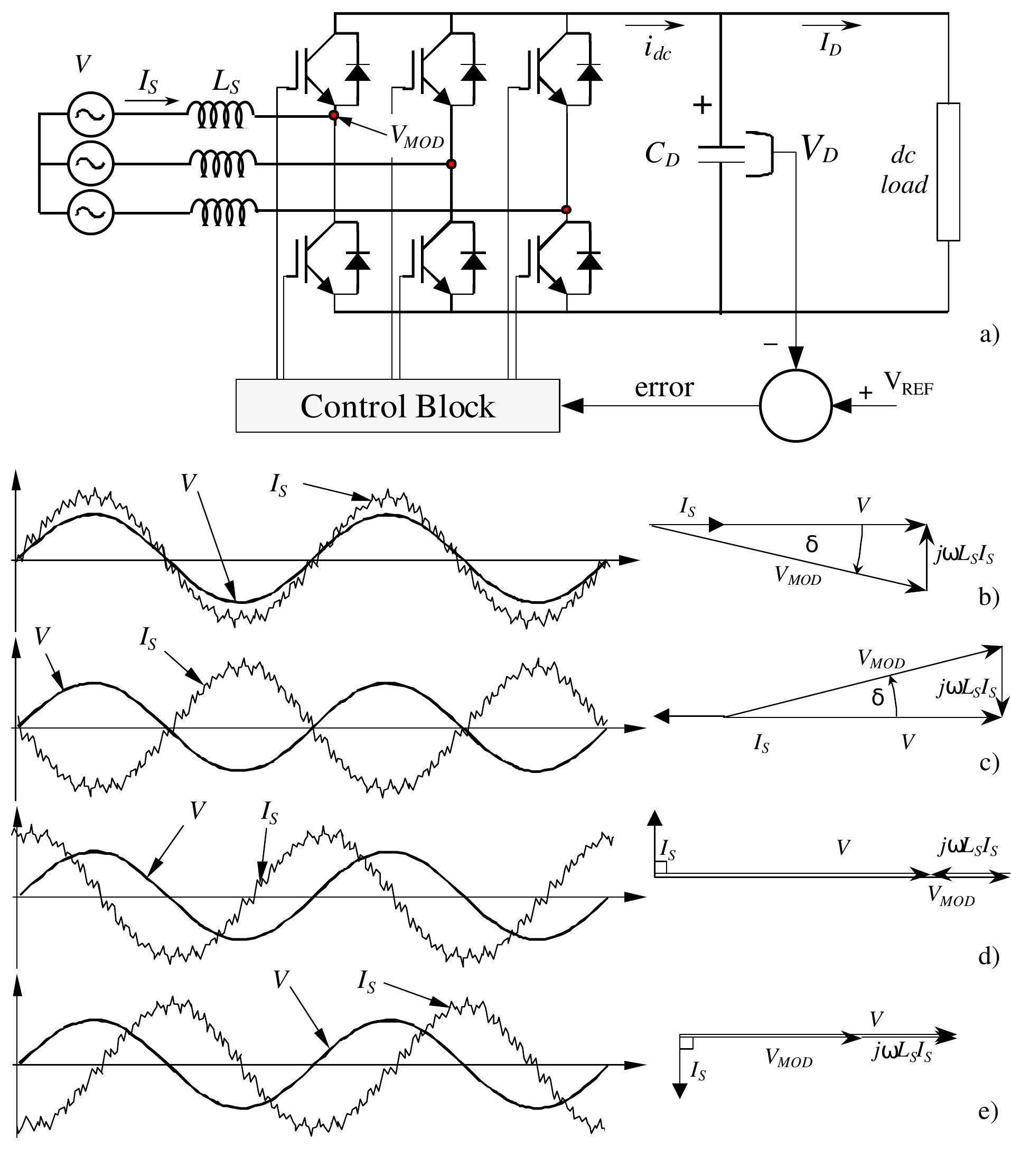 Figure 40 - THREE-PHASE CONTROLLED RECTIFIERS