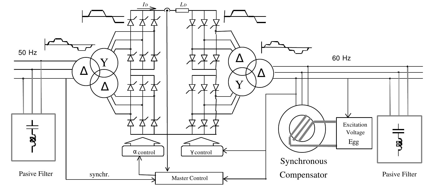 THREE-PHASE CONTROLLED RECTIFIERS