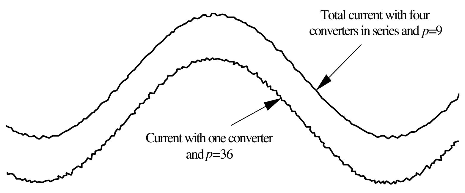 Figure 63 - from THREE-PHASE CONTROLLED RECTIFIERS