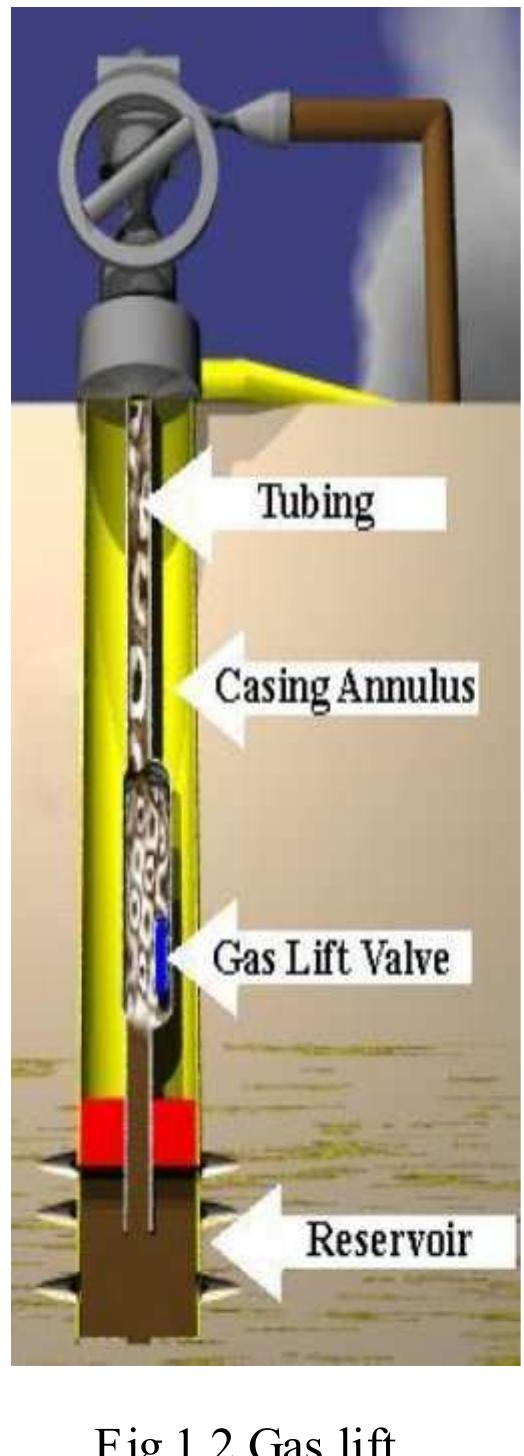 (PDF) gas lift operations
