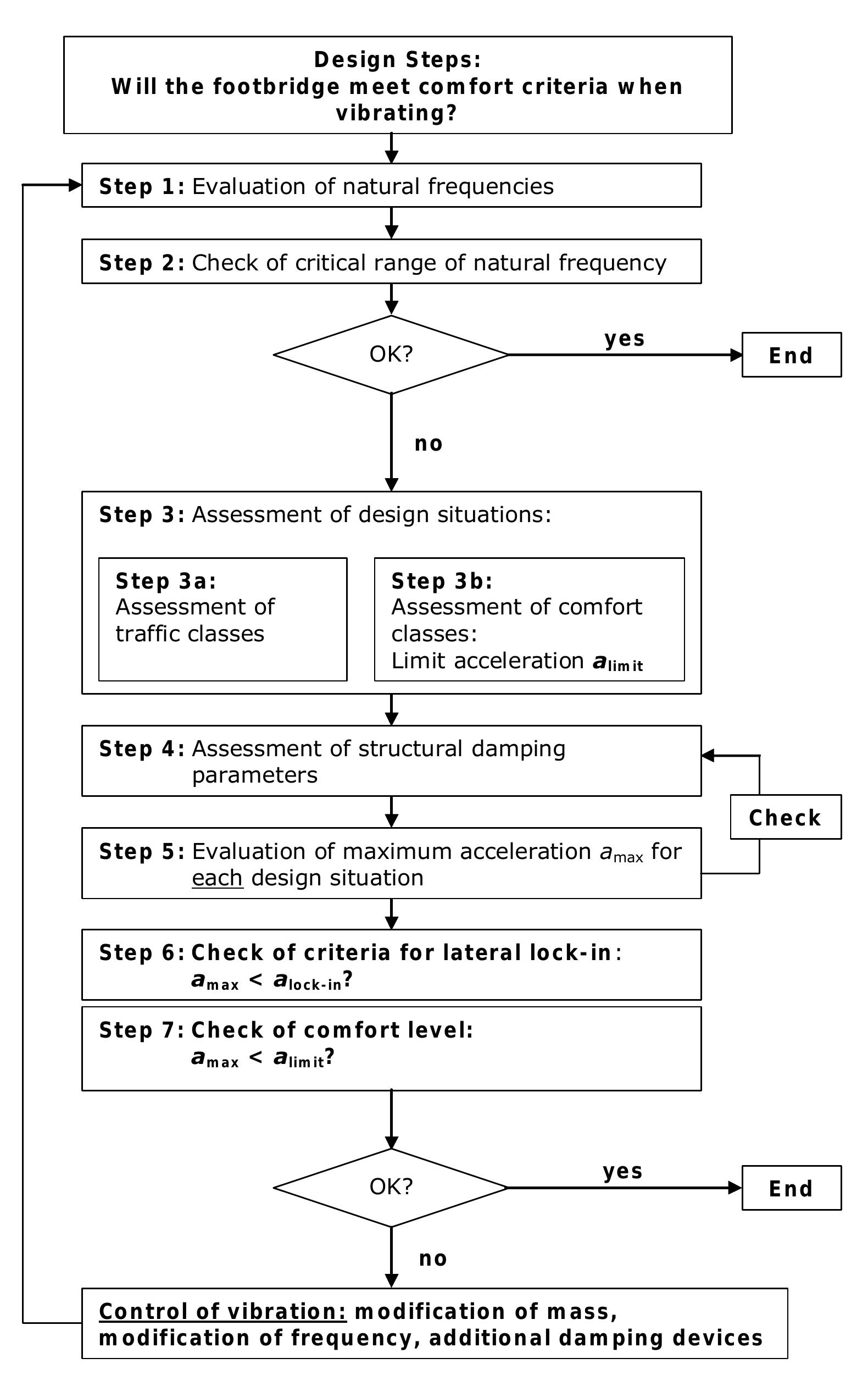 -2: flowchart for the use of this guideline