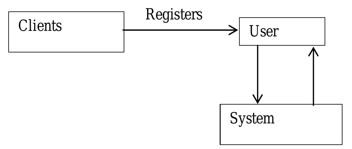 (PDF) ONLINE TAILORING MANAGEMENT SYSTEM