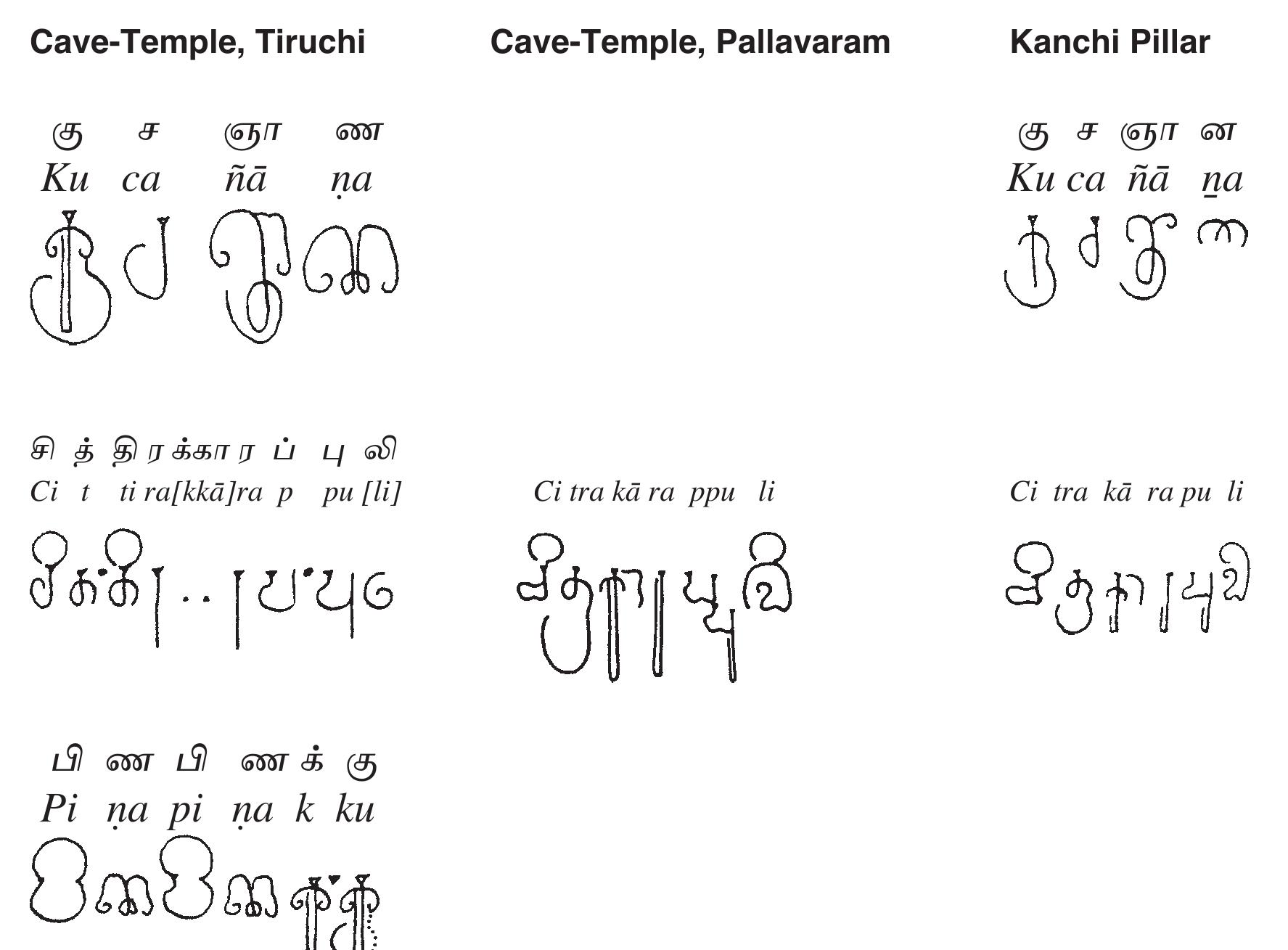 (PDF) The Creation of the Pallava Grantha Tamil Script