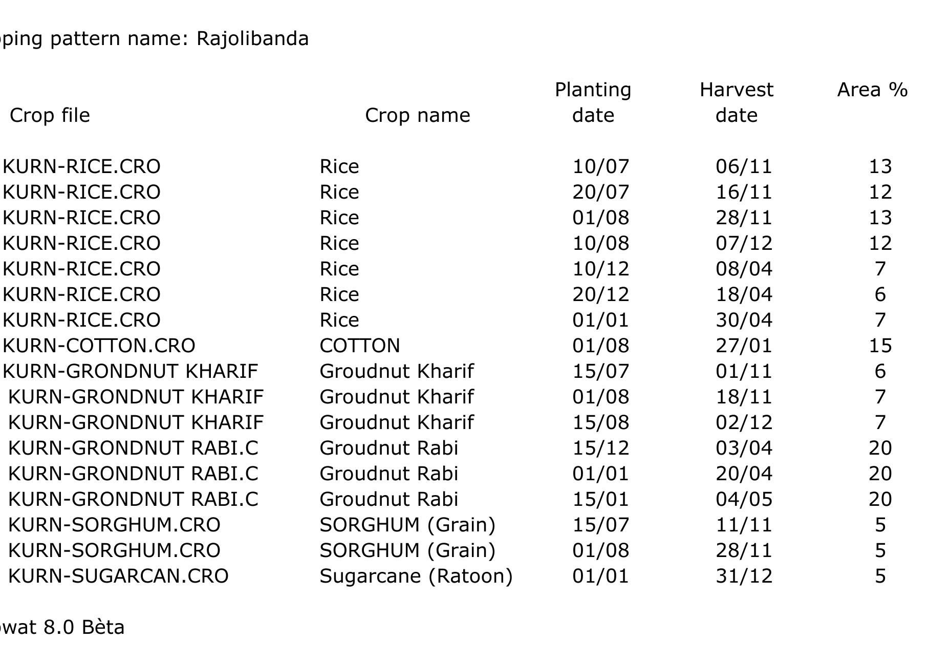 (PDF) EXAMPLE OF THE USE OF CROPWAT 8.0