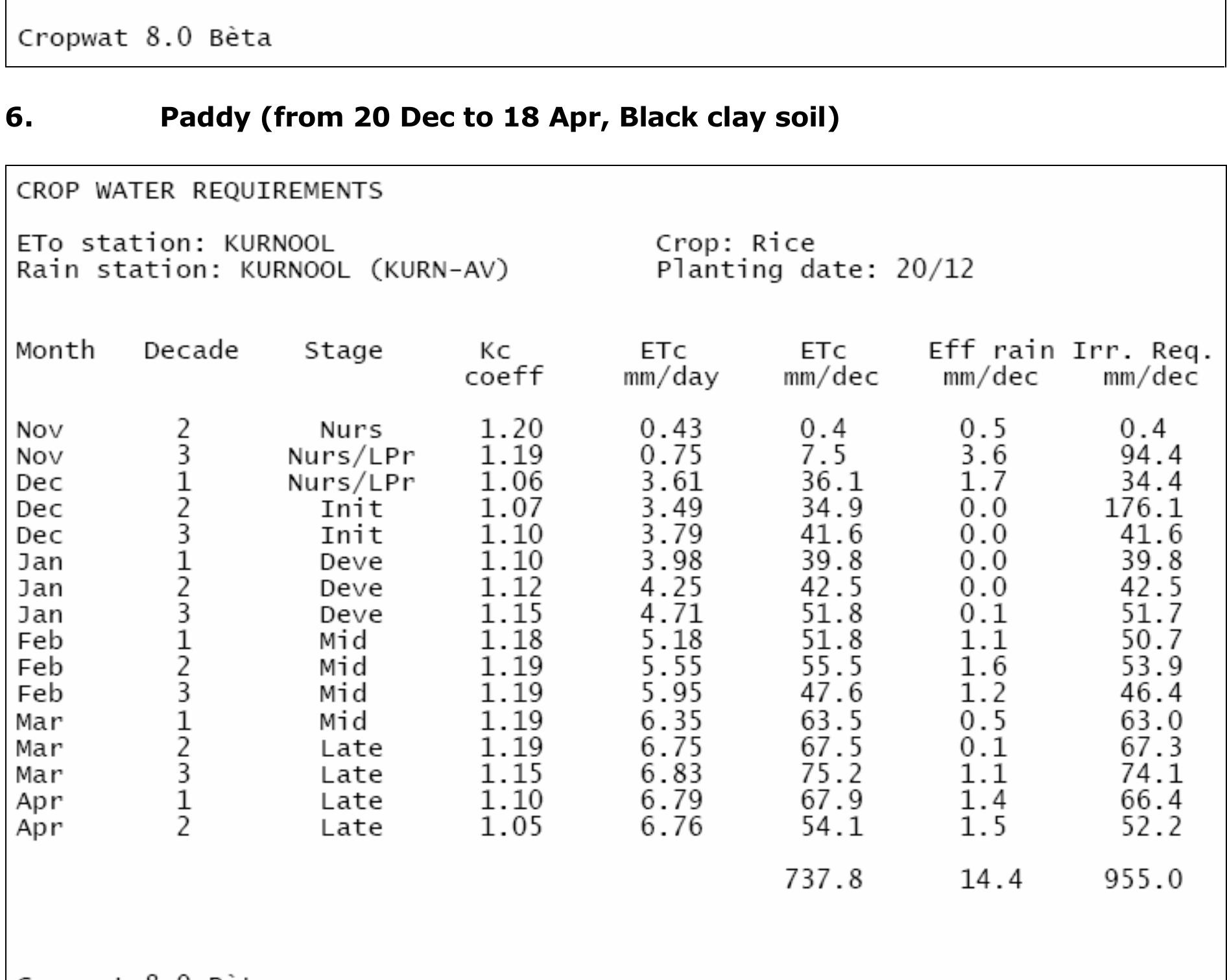 (PDF) EXAMPLE OF THE USE OF CROPWAT 8.0