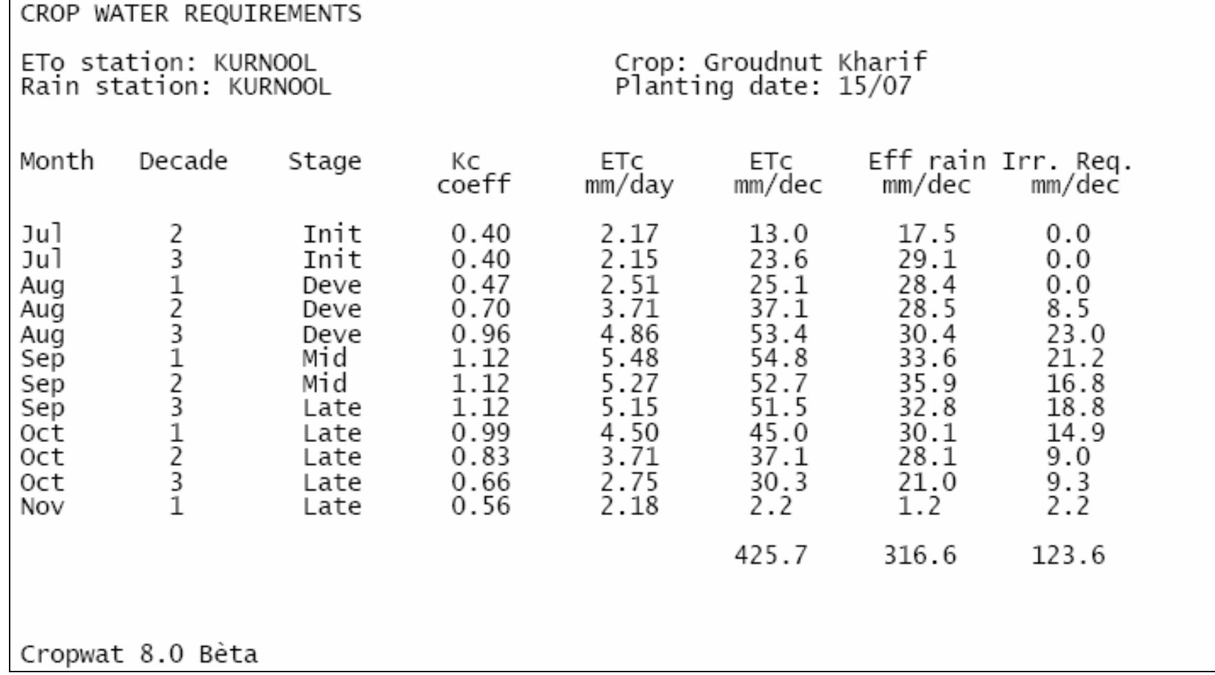 (PDF) EXAMPLE OF THE USE OF CROPWAT 8.0