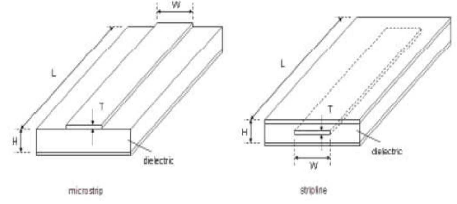 On the left, a microstrip structure is illustrated and on