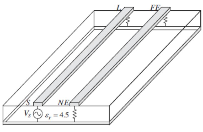 A simulation structure of coupled microstrip lines . the