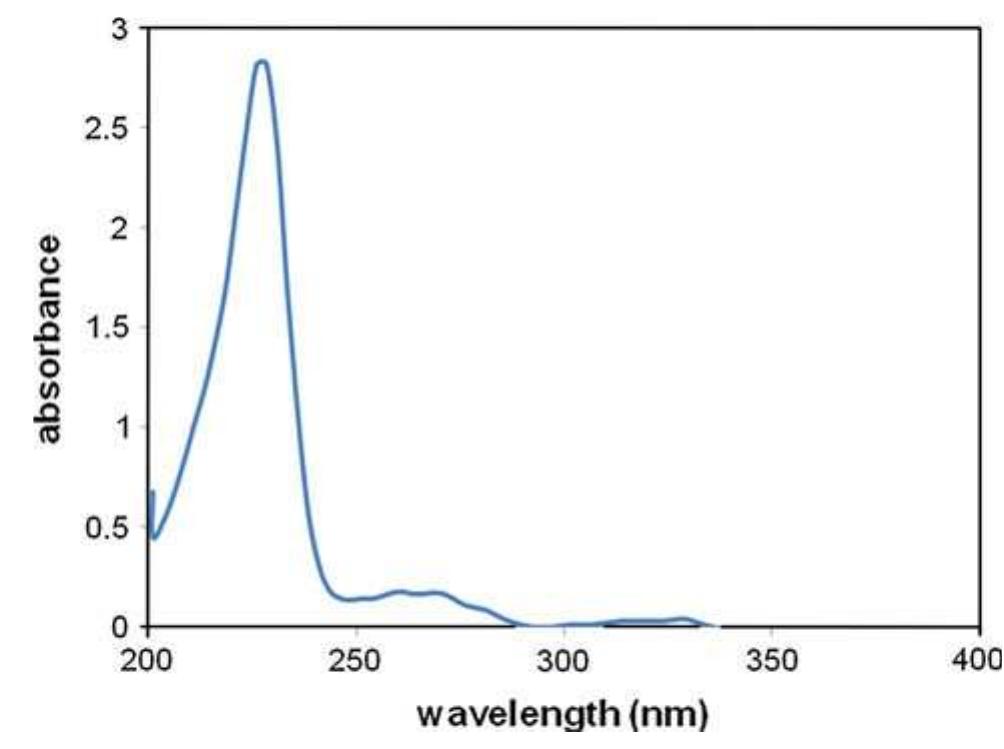 Uv absorption spectra of naproxen uv-vis spectrum of