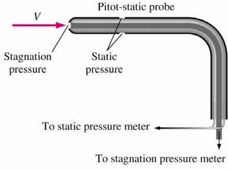 Solution the velocity of an aircraft is to be measured by a