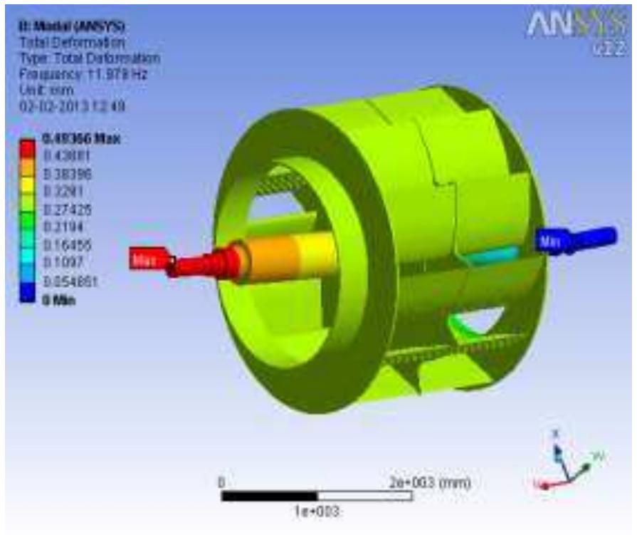 Figure 19 - FATIGUE (FEA) AND MODAL ANALYSIS OF A