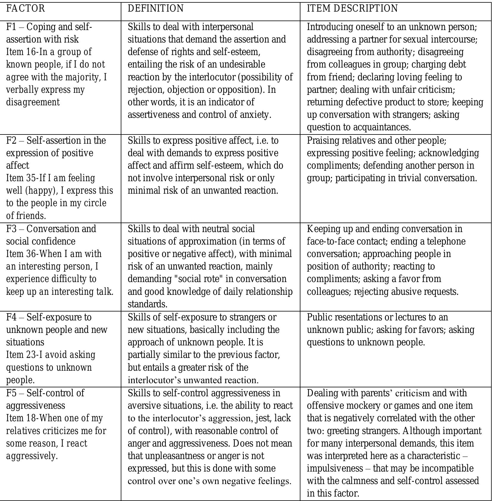 (PDF) Social Skills Inventory