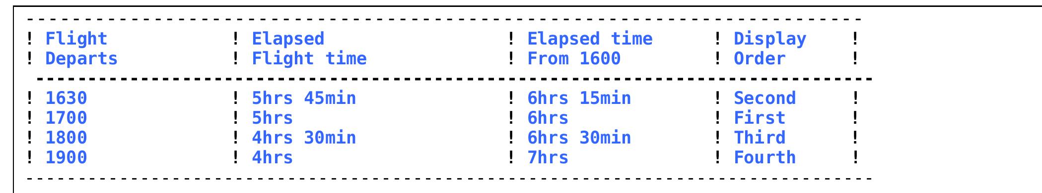 Figure 2 - Amadeus Basic Training Manual