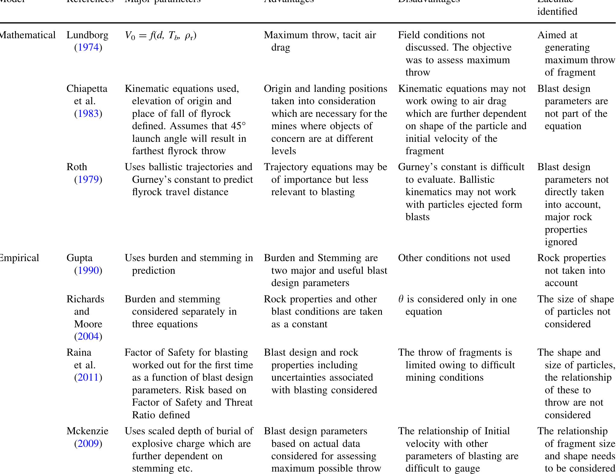 Comparative Assessment Of The Popular Predictive Models Of