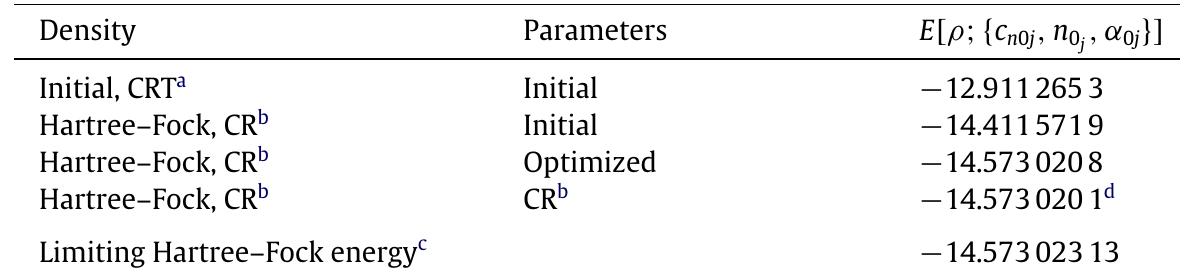 Values (in hartrees) of the energy density functional e[;