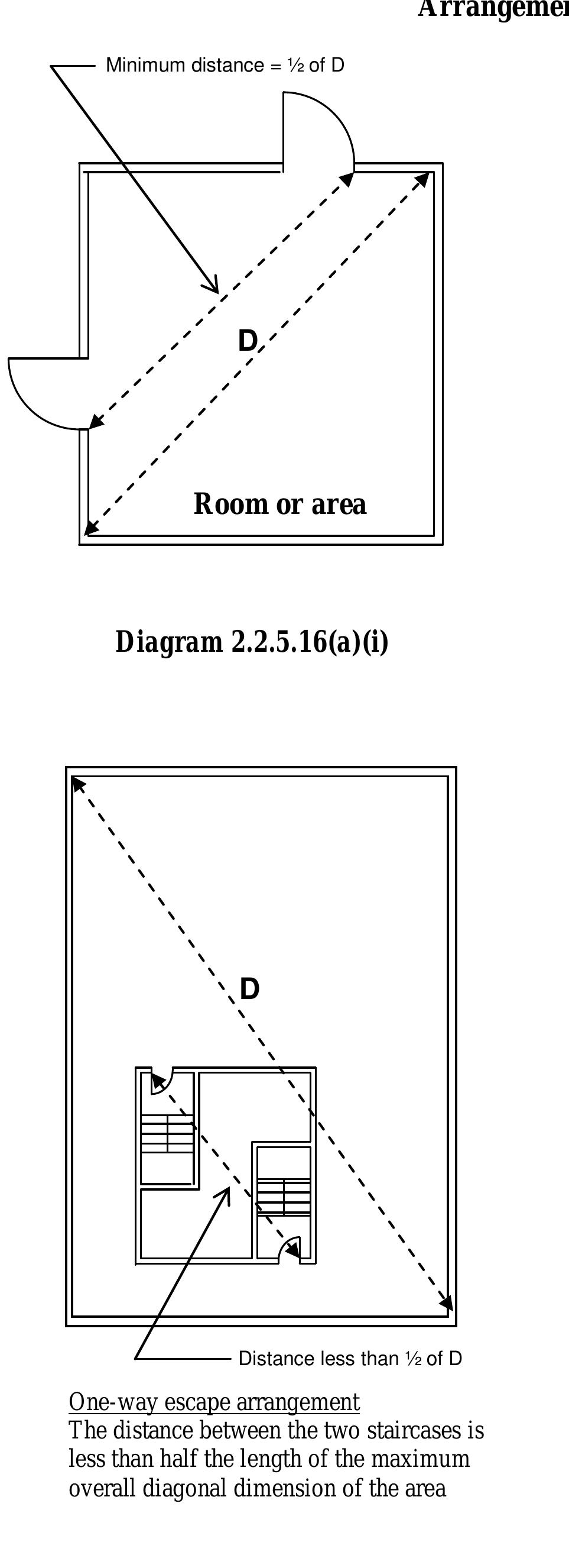 Figure 7 - Standard for Fire Safety in Rapid Transit Systems