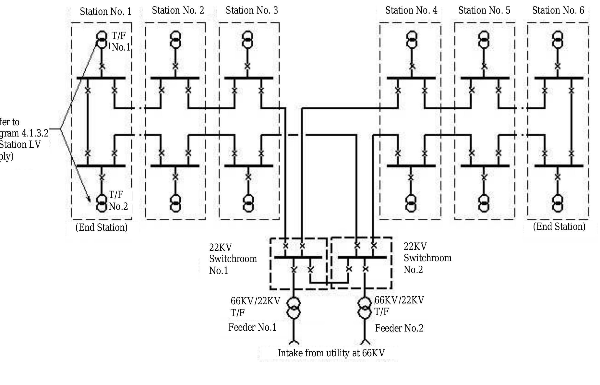 Figure 36 - Standard for Fire Safety in Rapid Transit