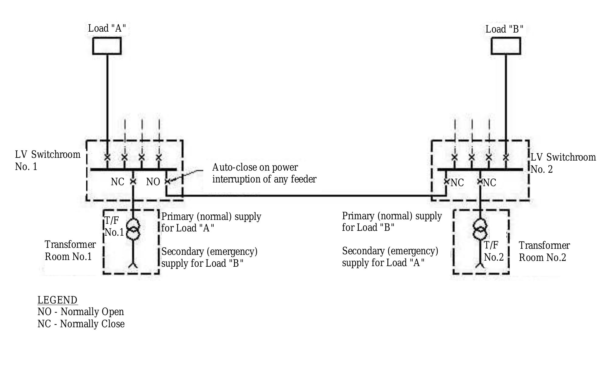 Diagram.4.1.3.2 - block diagram of typical rts station dual