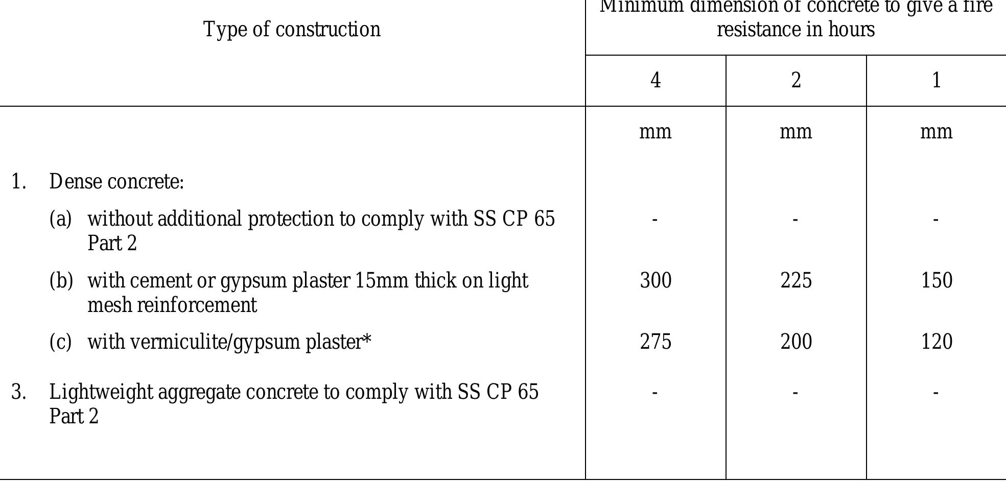 Table 14 - Standard for Fire Safety in Rapid Transit Systems