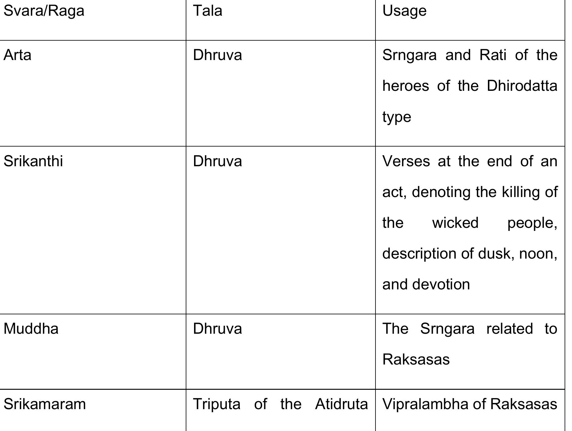 Be Represented In The Following Tabular Form 4254
