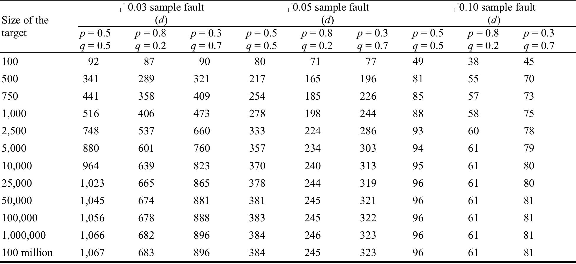 Table 13 - from Chinese Business Review (ISSN 1537-1506)