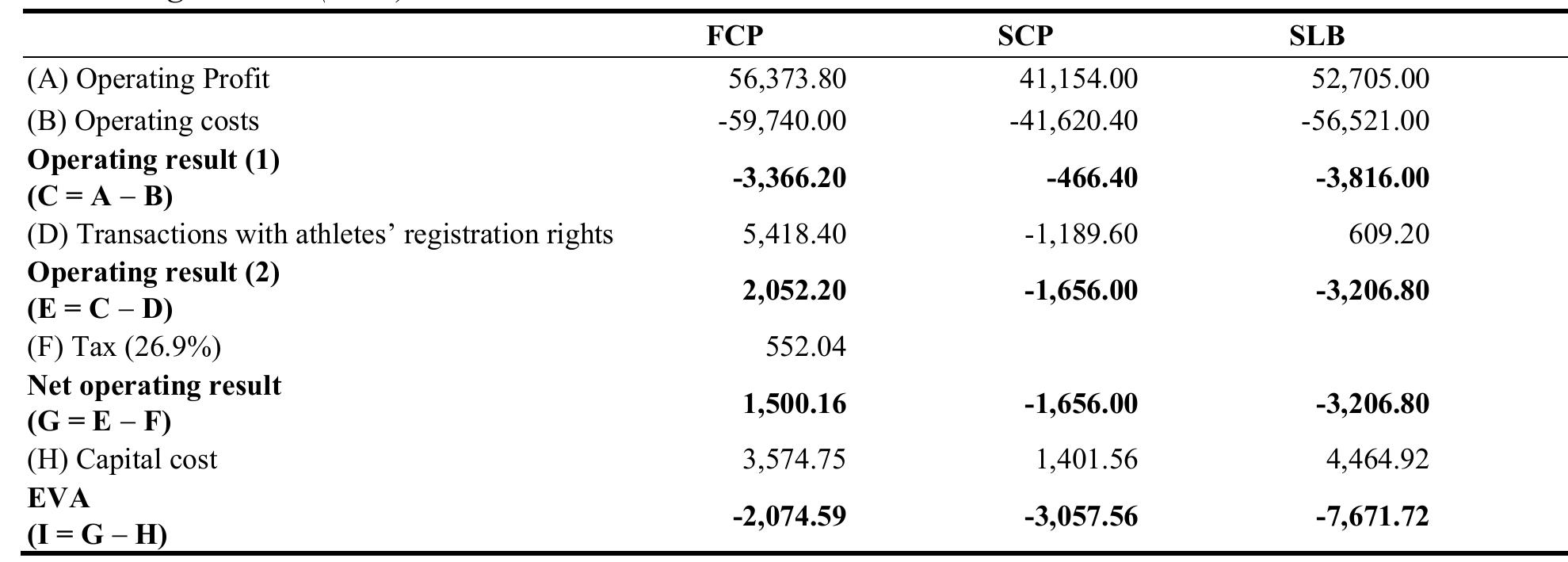 Calculating the brand role