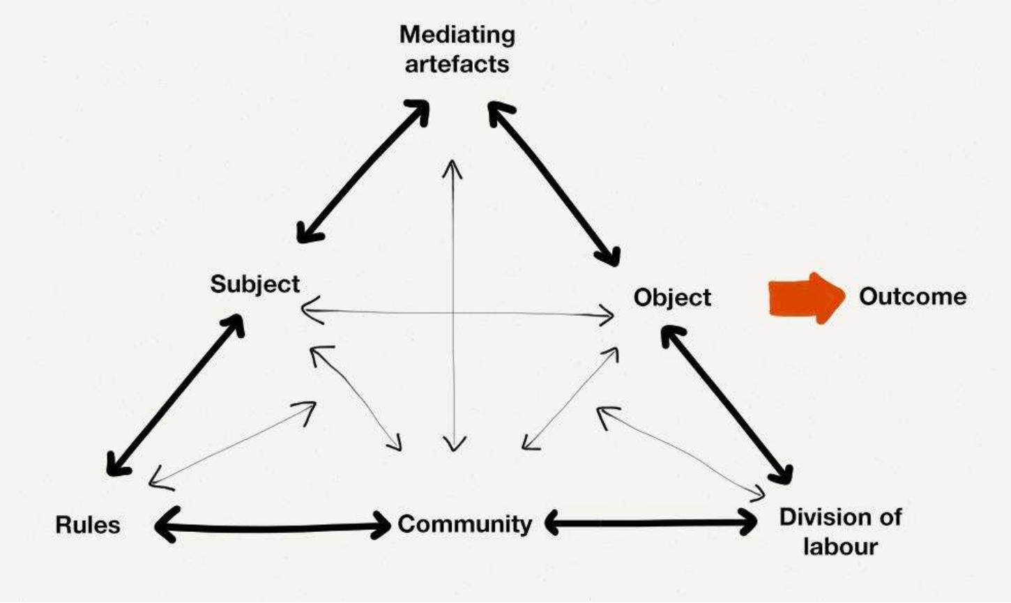 Figure 9 - The Myth of Natural User Interfaces: How