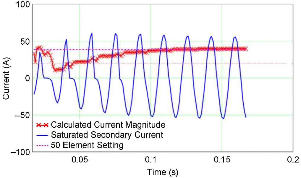 Mathcad model of a ct and relay response.