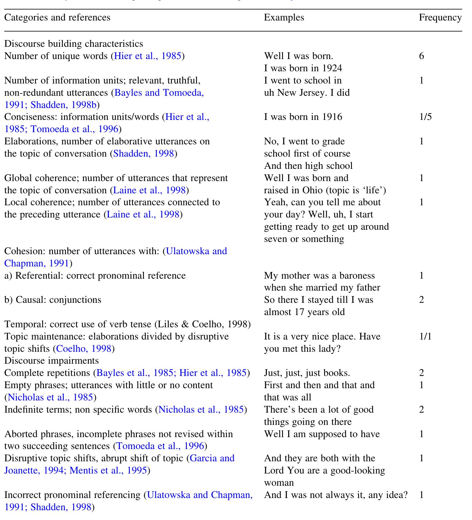 Discourse analysis schema for participant discourse (adapted