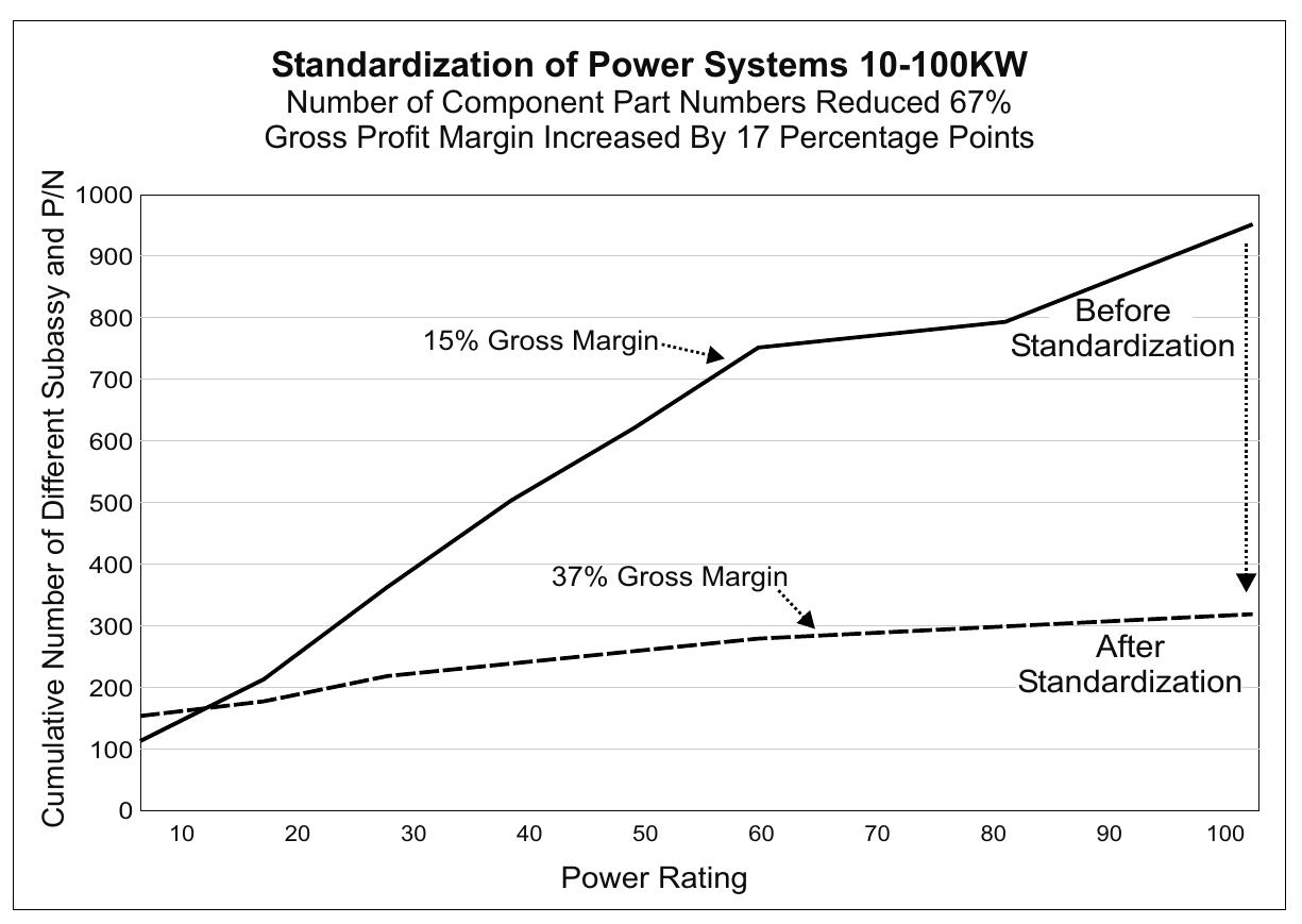 The upper line on this graph shows the huge impact of the