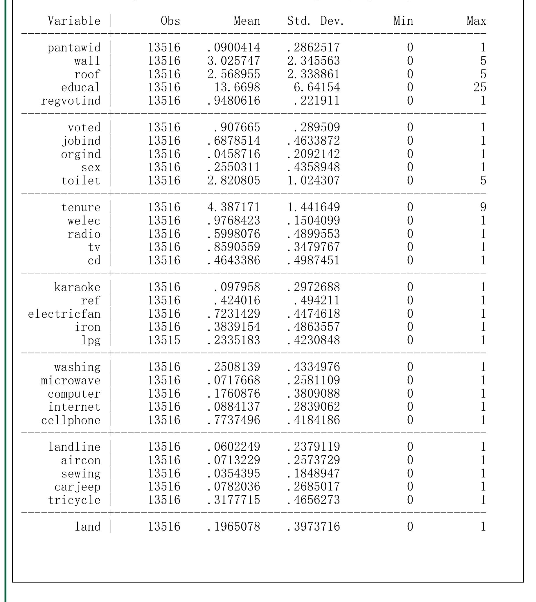 Table 24 - The Impact of Pantawid Pamilyang Pilipino Program